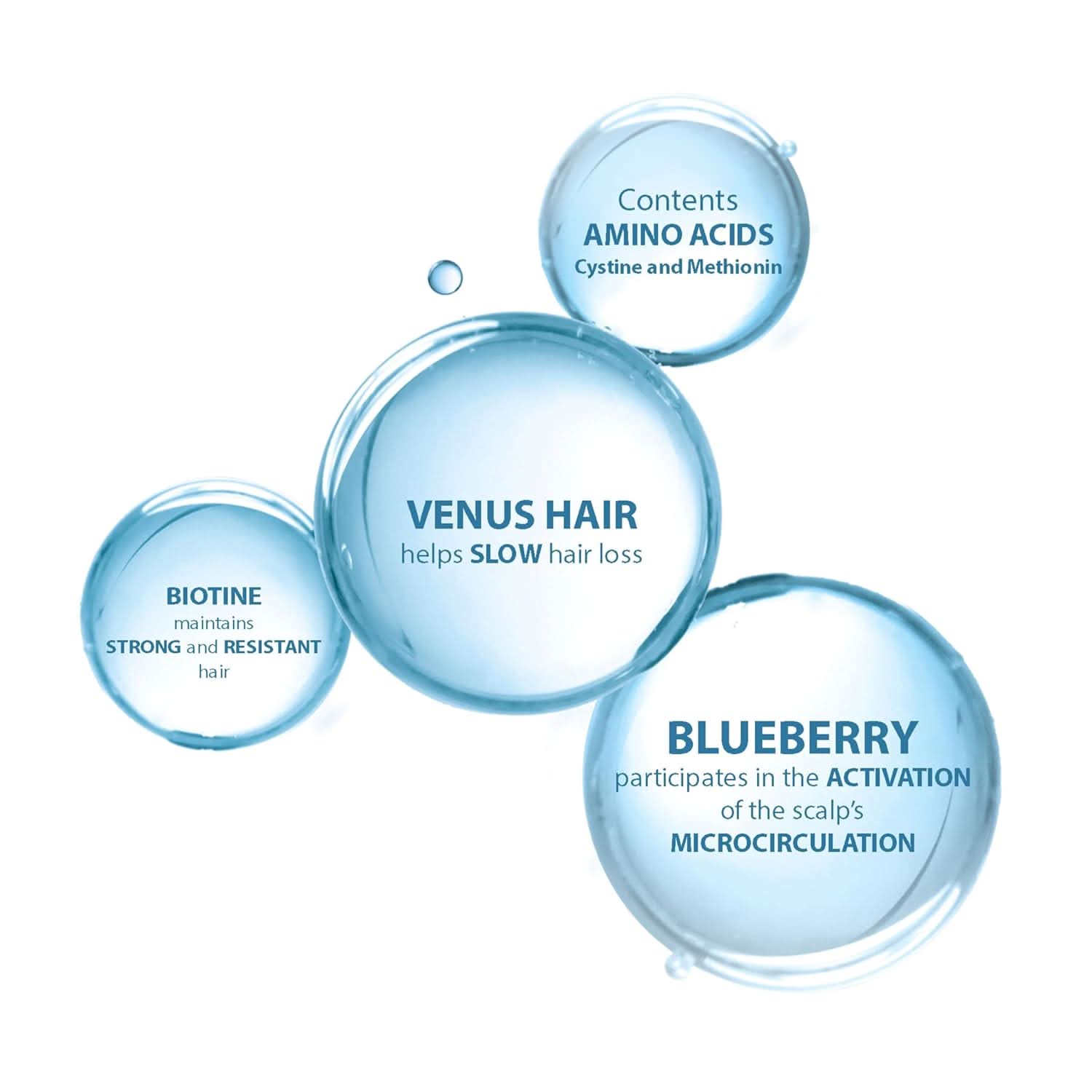 Ducray Anacaps Expert Food Supplement Chronic Hair Loss 30 Capsules