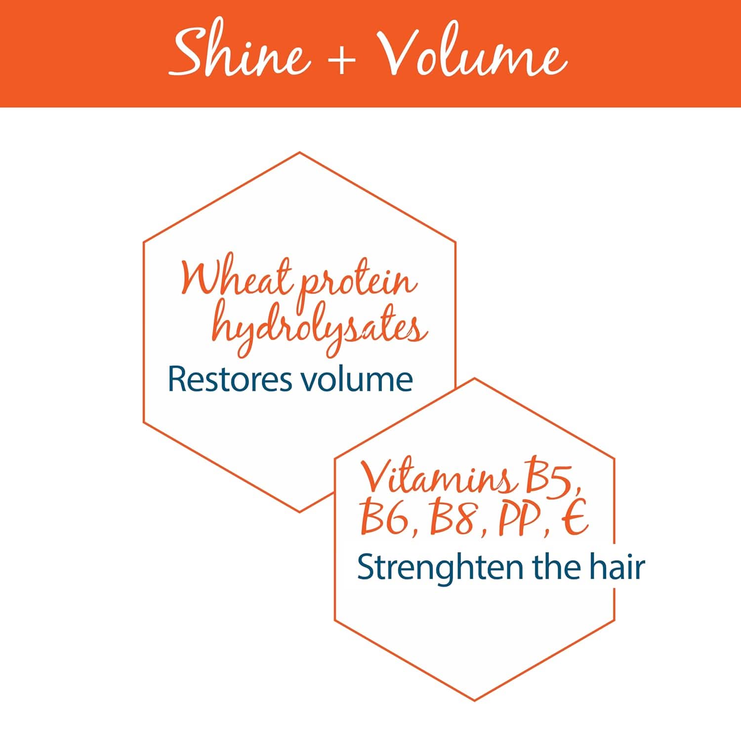 Ducray Anaphase + Strengthening Conditioner 200mL