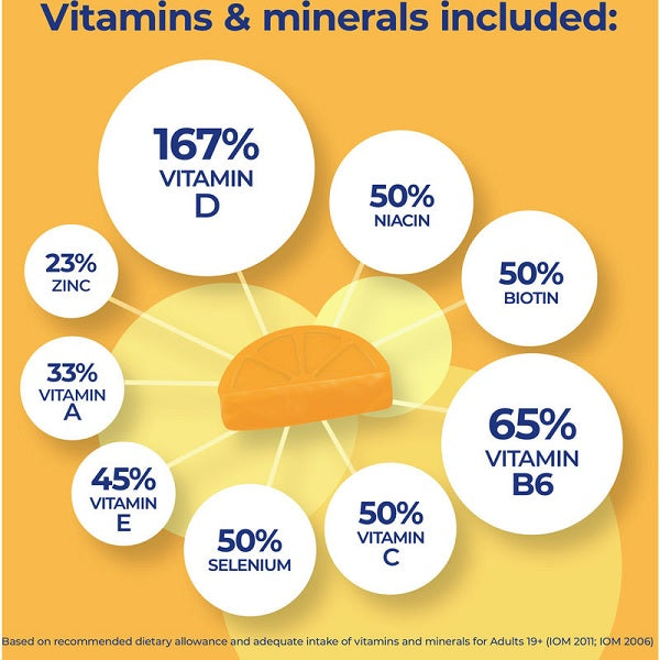 One A Day Immunity Defense Multivitamin Gummies