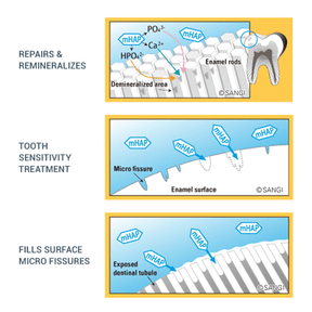 Oral Science X-PUR Remin Toothpaste